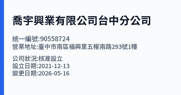 喬宇興業有限公司台中分公司的照片-統編 90558724(臺中市) 公司登記資料與營業項目詳細圖表