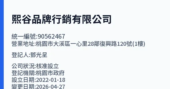 熙谷品牌行銷有限公司的照片-統編 90562467(桃園市) 公司登記資料與營業項目詳細圖表