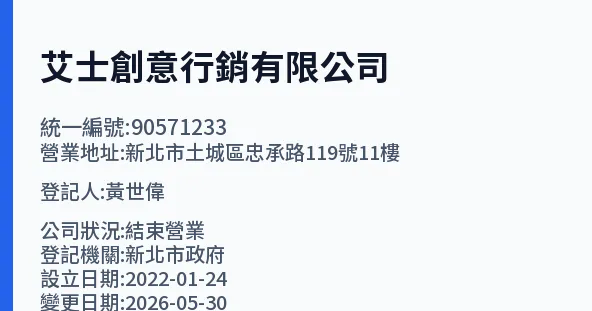 艾士創意行銷有限公司的照片-統編 90571233(新北市) 公司登記資料與營業項目詳細圖表