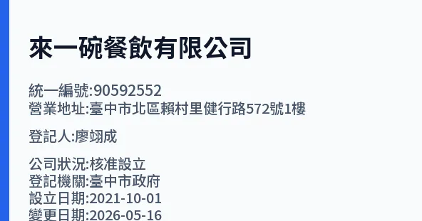 來一碗餐飲有限公司的照片-統編 90592552(臺中市) 公司登記資料與營業項目詳細圖表