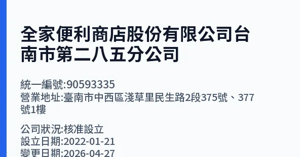 全家便利商店股份有限公司台南市第二八五分公司的照片-統編 90593335(臺南市) 公司登記資料與營業項目詳細圖表