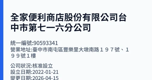 全家便利商店股份有限公司台中市第七一六分公司的照片-統編 90593341(臺中市) 公司登記資料與營業項目詳細圖表