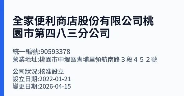 全家便利商店股份有限公司桃園市第四八三分公司的照片-統編 90593378(桃園市) 公司登記資料與營業項目詳細圖表