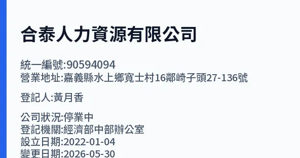 合泰人力資源有限公司的照片-統編 90594094(嘉義縣) 公司登記資料與營業項目詳細圖表