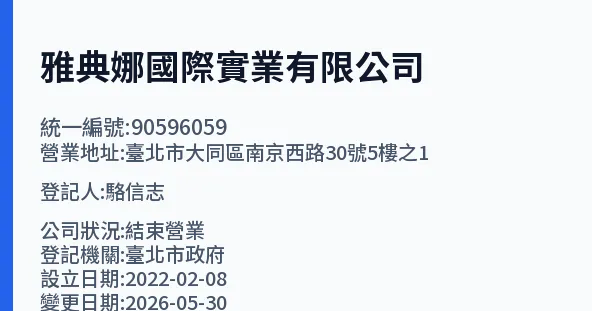 雅典娜國際實業有限公司的照片-統編 90596059(臺北市) 公司登記資料與營業項目詳細圖表