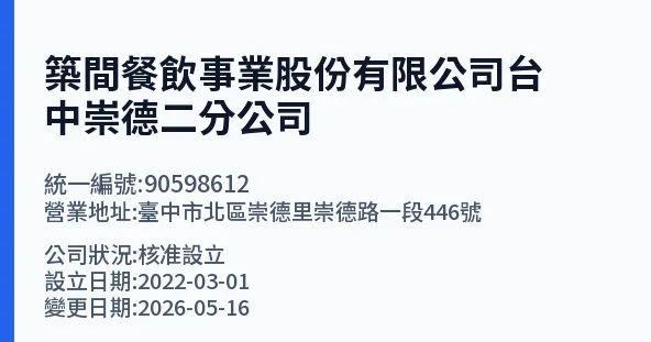 築間餐飲事業股份有限公司台中崇德二分公司的照片-統編 90598612(臺中市) 公司登記資料與營業項目詳細圖表