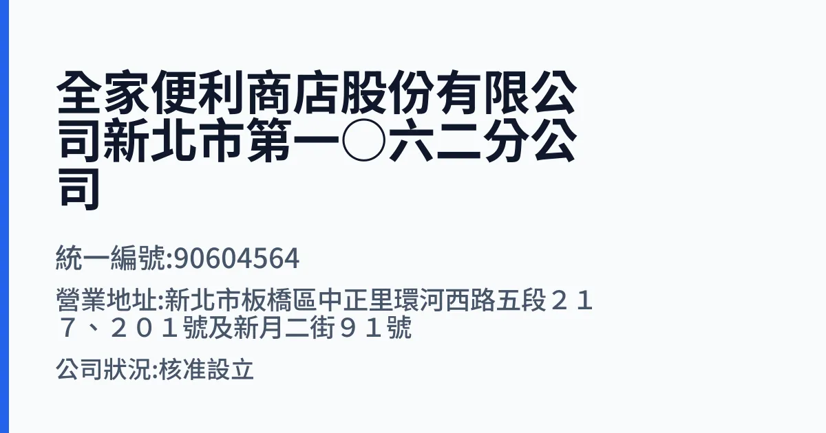 全家便利商店股份有限公司新北市第一○六二分公司 - 統編 90604564(新北市) 公司登記資料與營業項目詳細圖表