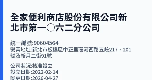 全家便利商店股份有限公司新北市第一○六二分公司的照片-統編 90604564(新北市) 公司登記資料與營業項目詳細圖表