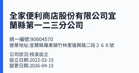 全家便利商店股份有限公司宜蘭縣第一二三分公司的照片-統編 90604570(宜蘭縣) 公司登記資料與營業項目詳細圖表