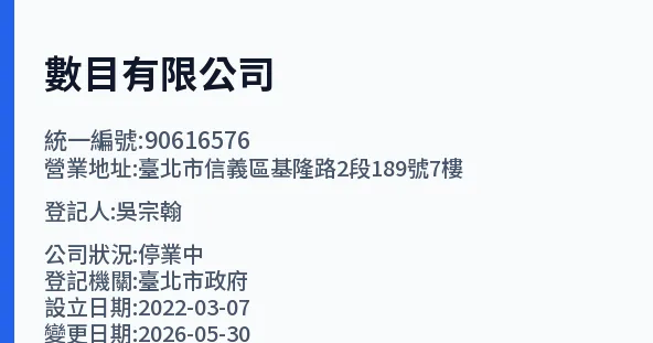 數目有限公司的照片-統編 90616576(臺北市) 公司登記資料與營業項目詳細圖表