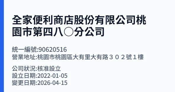 全家便利商店股份有限公司桃園市第四八○分公司的照片-統編 90620516(桃園市) 公司登記資料與營業項目詳細圖表