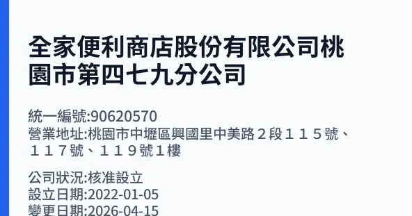 全家便利商店股份有限公司桃園市第四七九分公司的照片-統編 90620570(桃園市) 公司登記資料與營業項目詳細圖表