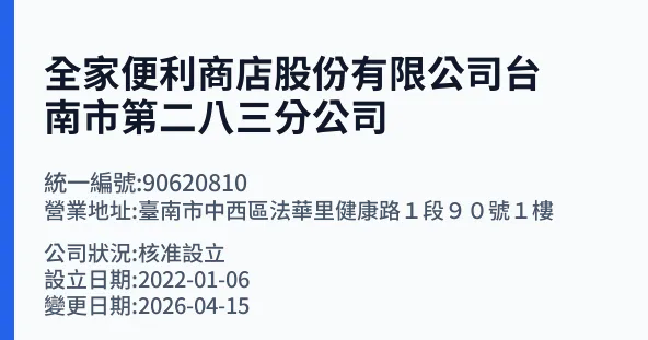 全家便利商店股份有限公司台南市第二八三分公司的照片-統編 90620810(臺南市) 公司登記資料與營業項目詳細圖表