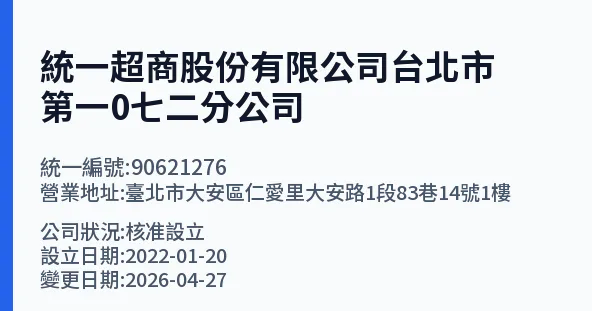 統一超商股份有限公司台北市第一0七二分公司的照片-統編 90621276(臺北市) 公司登記資料與營業項目詳細圖表