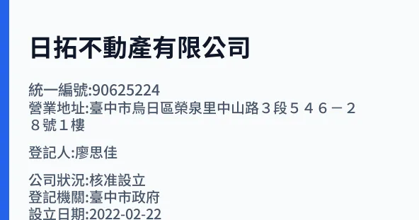 日拓不動產有限公司的照片-統編 90625224(臺中市) 公司登記資料與營業項目詳細圖表