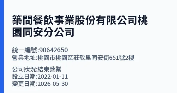築間餐飲事業股份有限公司桃園同安分公司的照片-統編 90642650(桃園市) 公司登記資料與營業項目詳細圖表