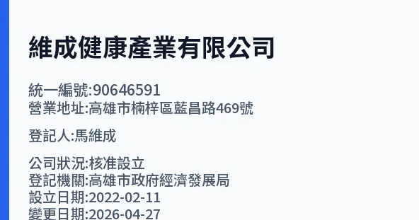 維成健康產業有限公司的照片-統編 90646591(高雄市) 公司登記資料與營業項目詳細圖表