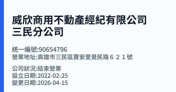 威欣商用不動產經紀有限公司三民分公司的照片-統編 90654796(高雄市) 公司登記資料與營業項目詳細圖表