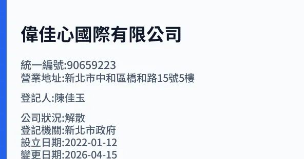 偉佳心國際有限公司的照片-統編 90659223(新北市) 公司登記資料與營業項目詳細圖表