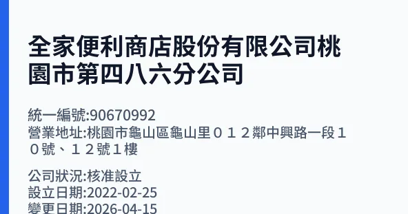 全家便利商店股份有限公司桃園市第四八六分公司的照片-統編 90670992(桃園市) 公司登記資料與營業項目詳細圖表