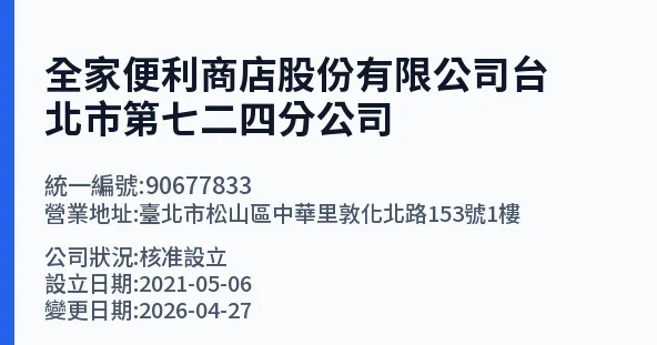 全家便利商店股份有限公司台北市第七二四分公司的照片-統編 90677833(臺北市) 公司登記資料與營業項目詳細圖表