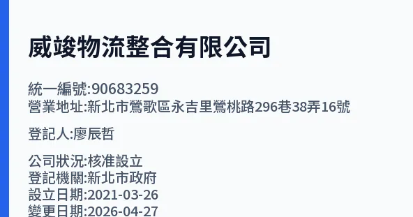 威竣物流整合有限公司的照片-統編 90683259(新北市) 公司登記資料與營業項目詳細圖表