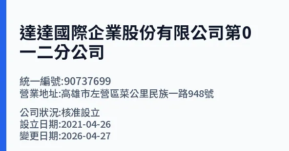 達達國際企業股份有限公司第0一二分公司的照片-統編 90737699(高雄市) 公司登記資料與營業項目詳細圖表