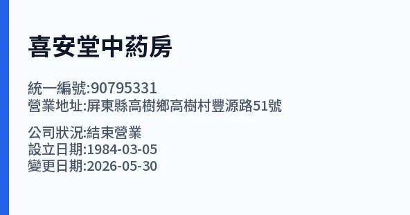 喜安堂中葯房的照片-統編 90795331(屏東縣) 公司登記資料與營業項目詳細圖表