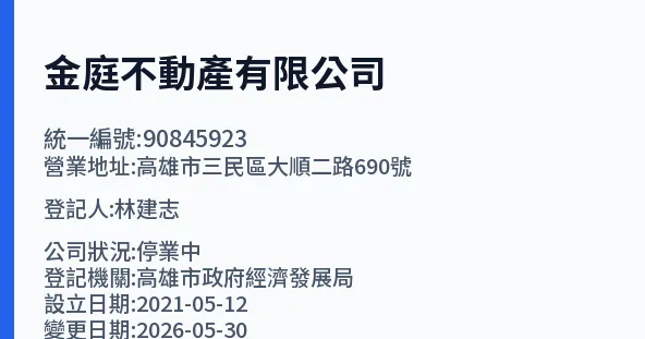金庭不動產有限公司的照片-統編 90845923(高雄市) 公司登記資料與營業項目詳細圖表