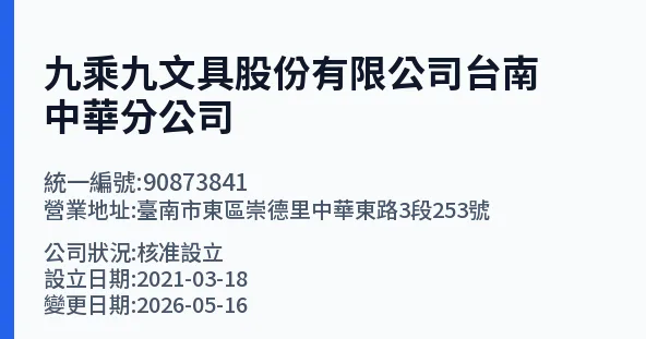 九乘九文具股份有限公司台南中華分公司的照片-統編 90873841(臺南市) 公司登記資料與營業項目詳細圖表