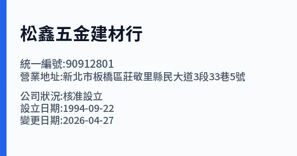 松鑫五金建材行的照片-統編 90912801(新北市) 公司登記資料與營業項目詳細圖表
