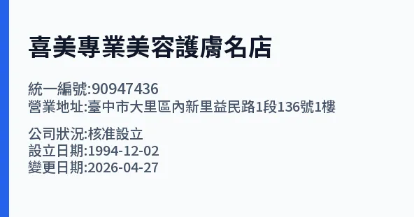 喜美專業美容護膚名店的照片-統編 90947436(臺中市) 公司登記資料與營業項目詳細圖表