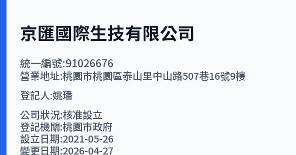 京匯國際生技有限公司的照片-統編 91026676(桃園市) 公司登記資料與營業項目詳細圖表