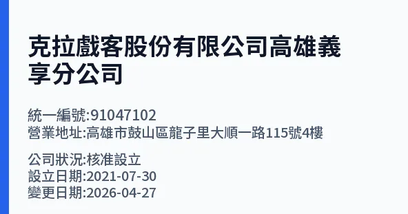克拉戲客股份有限公司高雄義享分公司的照片-統編 91047102(高雄市) 公司登記資料與營業項目詳細圖表