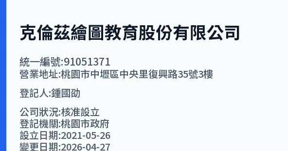 克倫茲繪圖教育股份有限公司的照片-統編 91051371(桃園市) 公司登記資料與營業項目詳細圖表