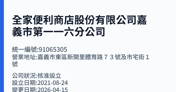 全家便利商店股份有限公司嘉義市第一一六分公司的照片-統編 91065305(嘉義市) 公司登記資料與營業項目詳細圖表