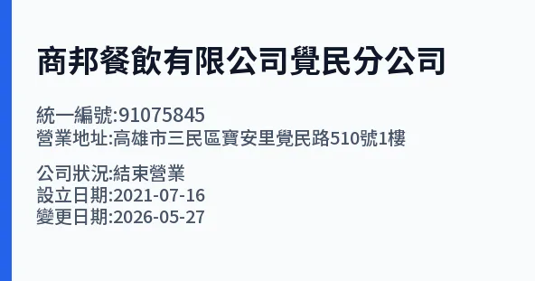 商邦餐飲有限公司覺民分公司的照片-統編 91075845(高雄市) 公司登記資料與營業項目詳細圖表