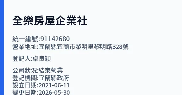 全樂房屋企業社的照片-統編 91142680(宜蘭縣) 公司登記資料與營業項目詳細圖表