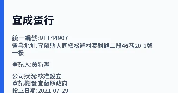 宜成蛋行的照片-統編 91144907(宜蘭縣) 公司登記資料與營業項目詳細圖表