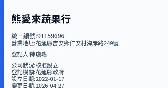 熊愛來蔬果行的照片-統編 91159696(花蓮縣) 公司登記資料與營業項目詳細圖表