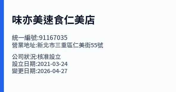 味亦美速食仁美店的照片-統編 91167035(新北市) 公司登記資料與營業項目詳細圖表
