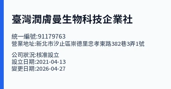 臺灣潤膚曼生物科技企業社的照片-統編 91179763(新北市) 公司登記資料與營業項目詳細圖表