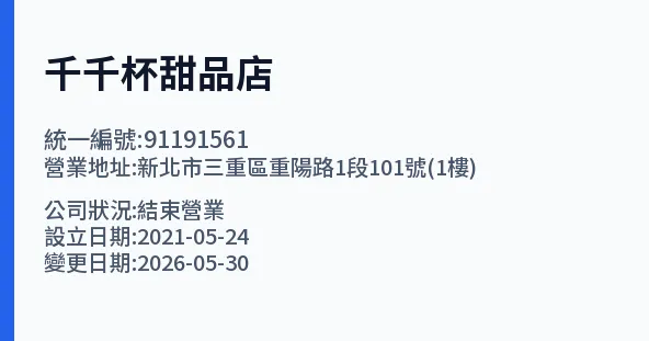 千千杯甜品店的照片-統編 91191561(新北市) 公司登記資料與營業項目詳細圖表
