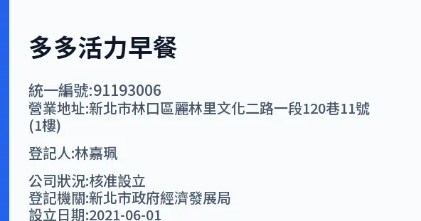 多多活力早餐的照片-統編 91193006(新北市) 公司登記資料與營業項目詳細圖表