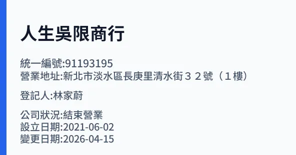 人生吳限商行的照片-統編 91193195(新北市) 公司登記資料與營業項目詳細圖表