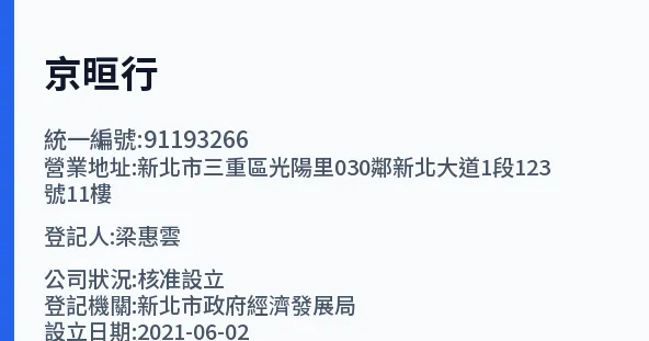 京晅行的照片-統編 91193266(新北市) 公司登記資料與營業項目詳細圖表