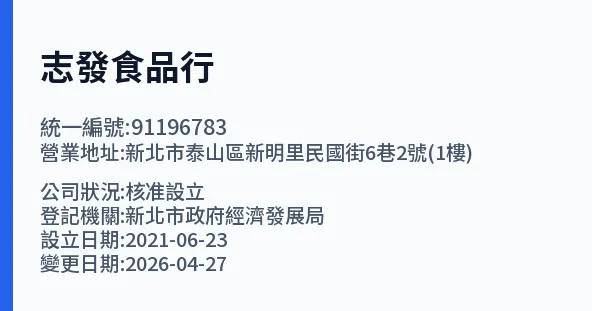 志發食品行的照片-統編 91196783(新北市) 公司登記資料與營業項目詳細圖表