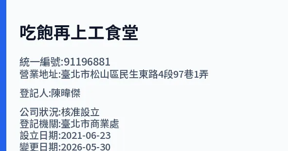 吃飽再上工食堂的照片-統編 91196881(臺北市) 公司登記資料與營業項目詳細圖表
