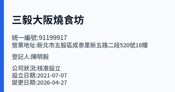 三毅大阪燒食坊的照片-統編 91199917(新北市) 公司登記資料與營業項目詳細圖表