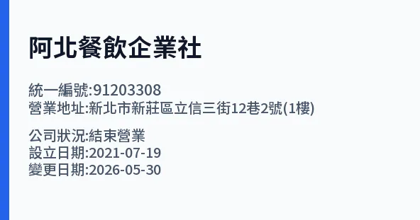 阿北餐飲企業社的照片-統編 91203308(新北市) 公司登記資料與營業項目詳細圖表